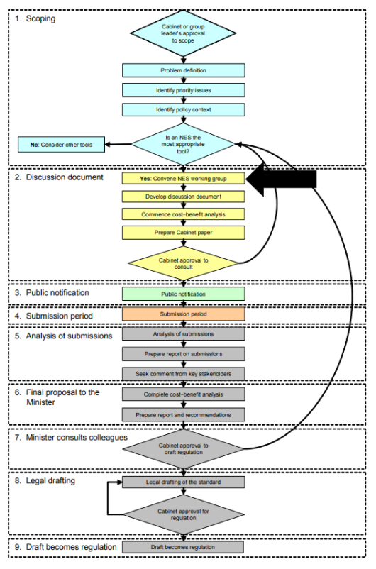 Working towards a comprehensive policy framework for managing ...
