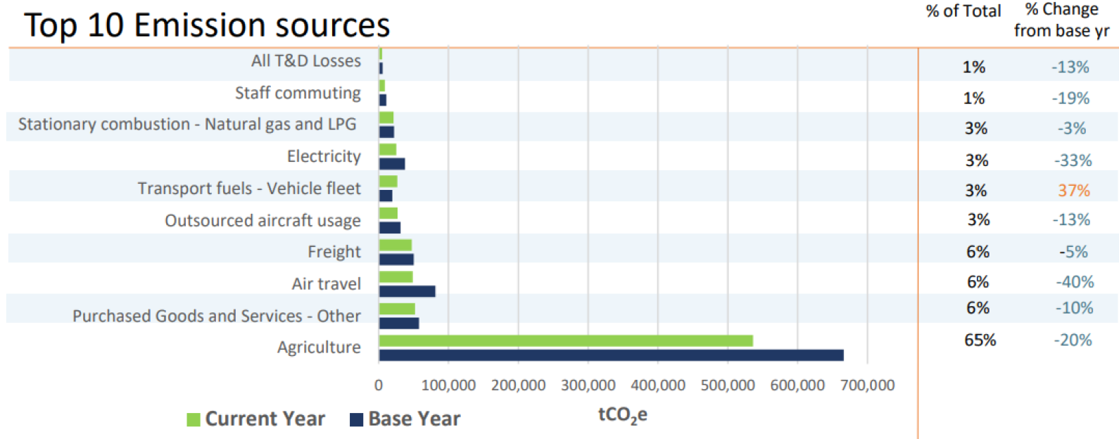 Tracking progress | Ministry for the Environment