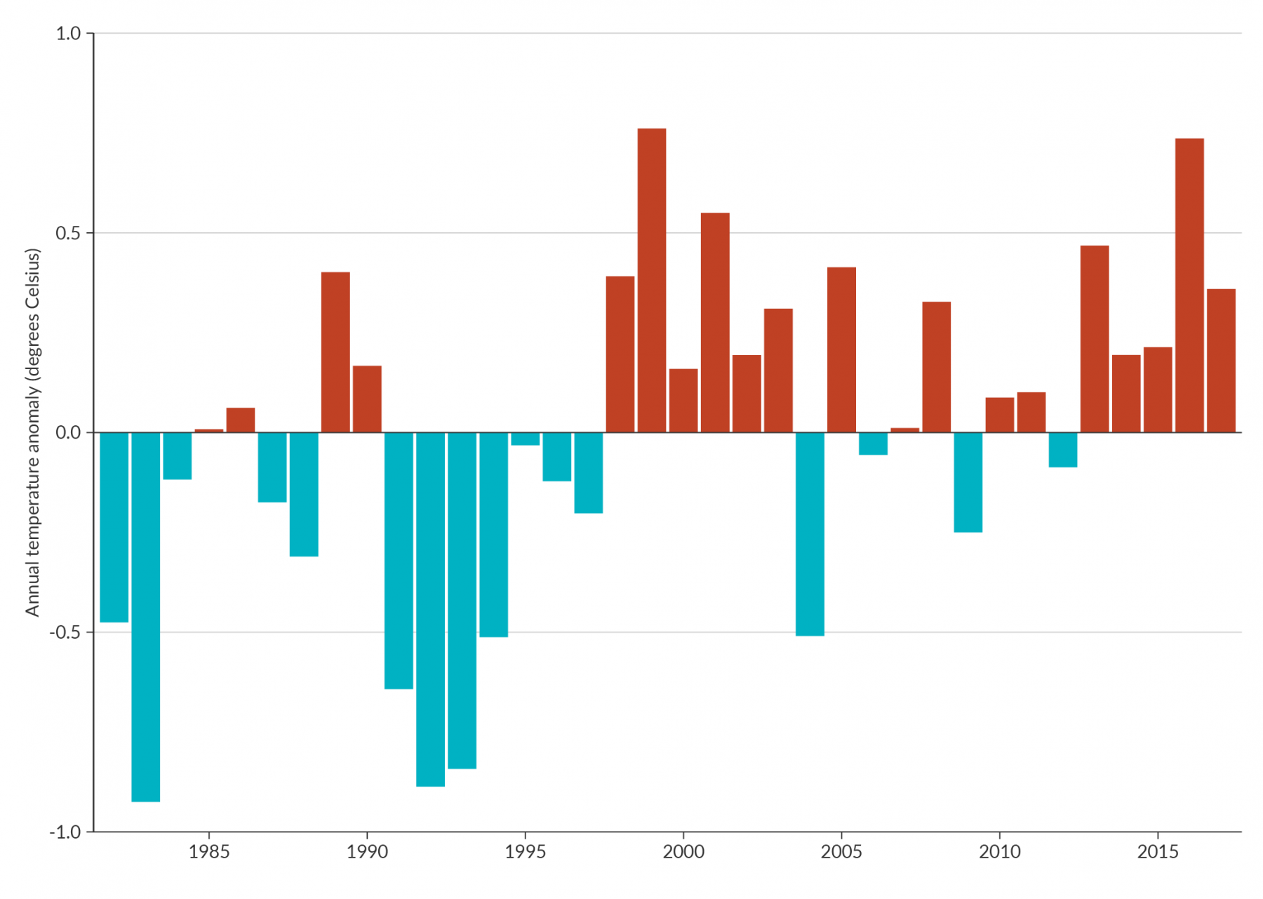 Waitā – Ocean and marine conditions | Ministry for the Environment