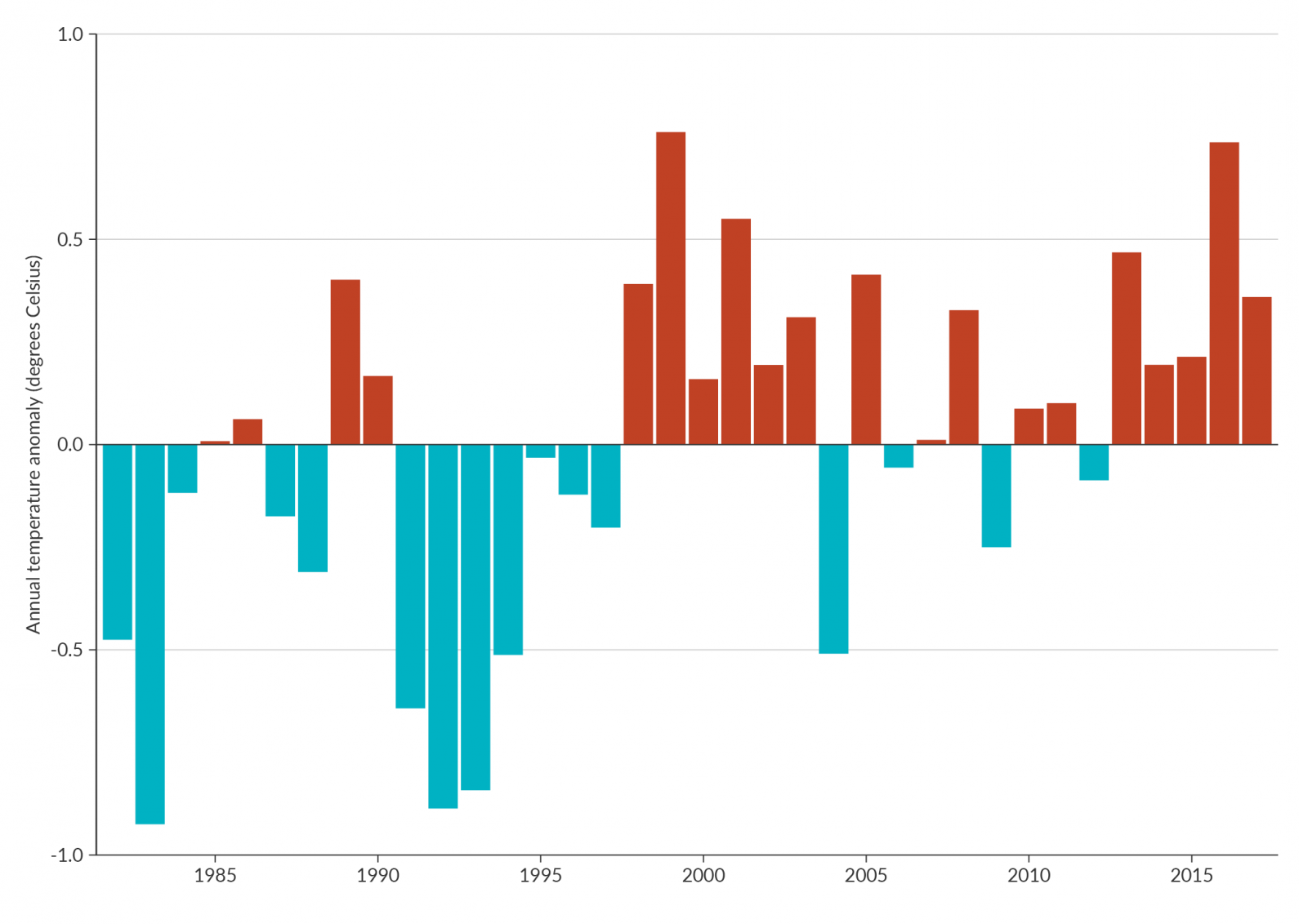 Waitā – Ocean and marine conditions | Ministry for the Environment