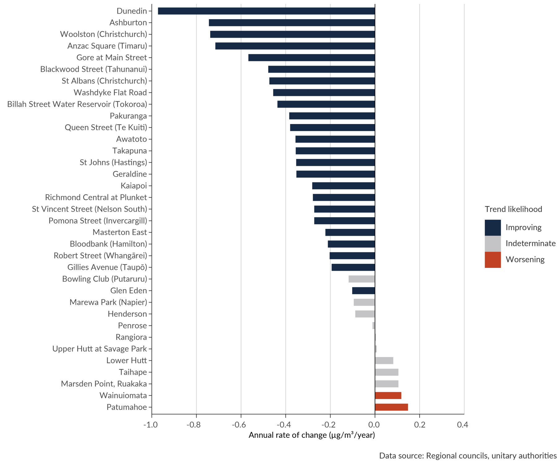 Ururangi – Atmospheric conditions, winds, and the sky | Ministry for ...