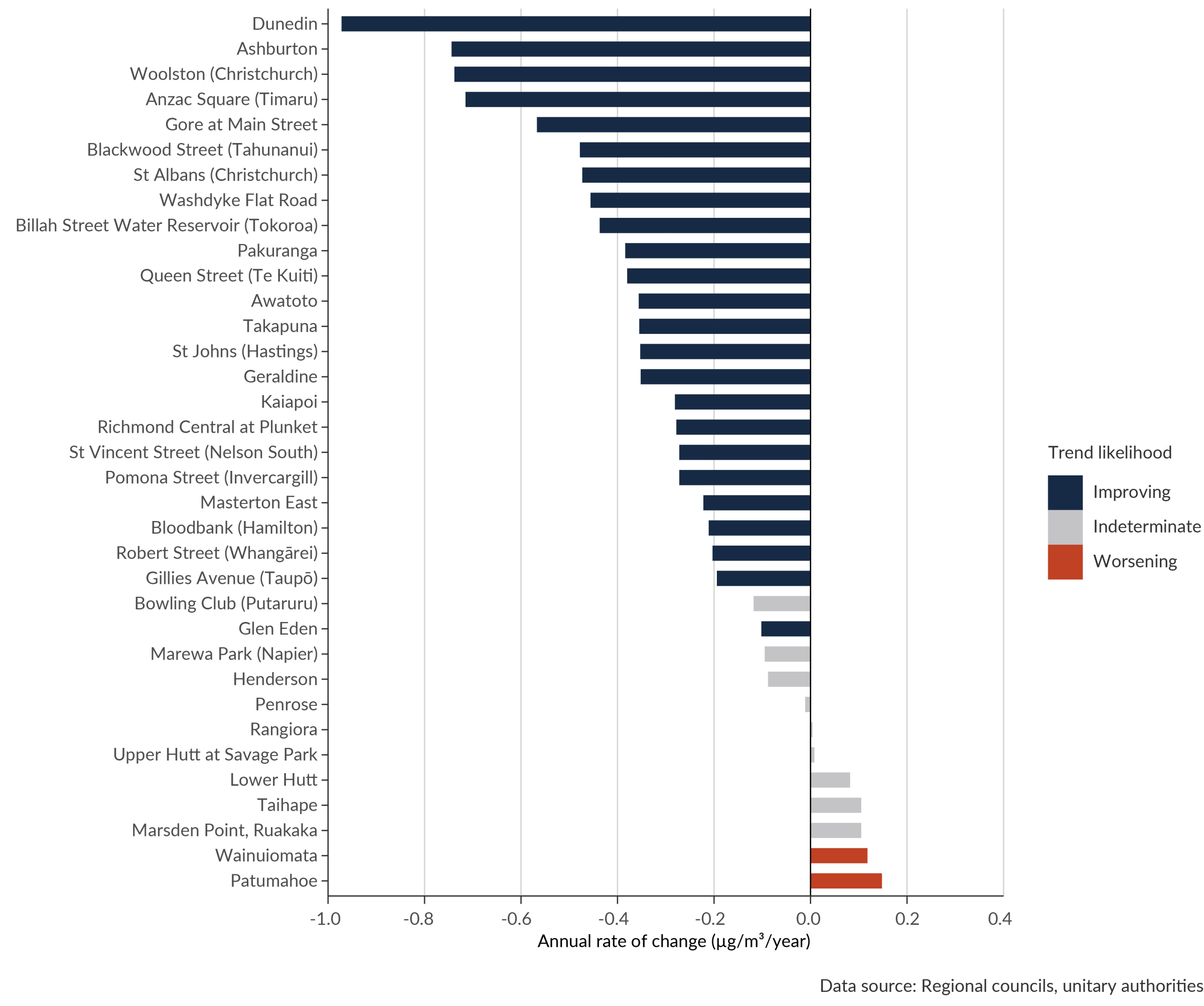 Ururangi – Atmospheric conditions, winds, and the sky | Ministry for ...