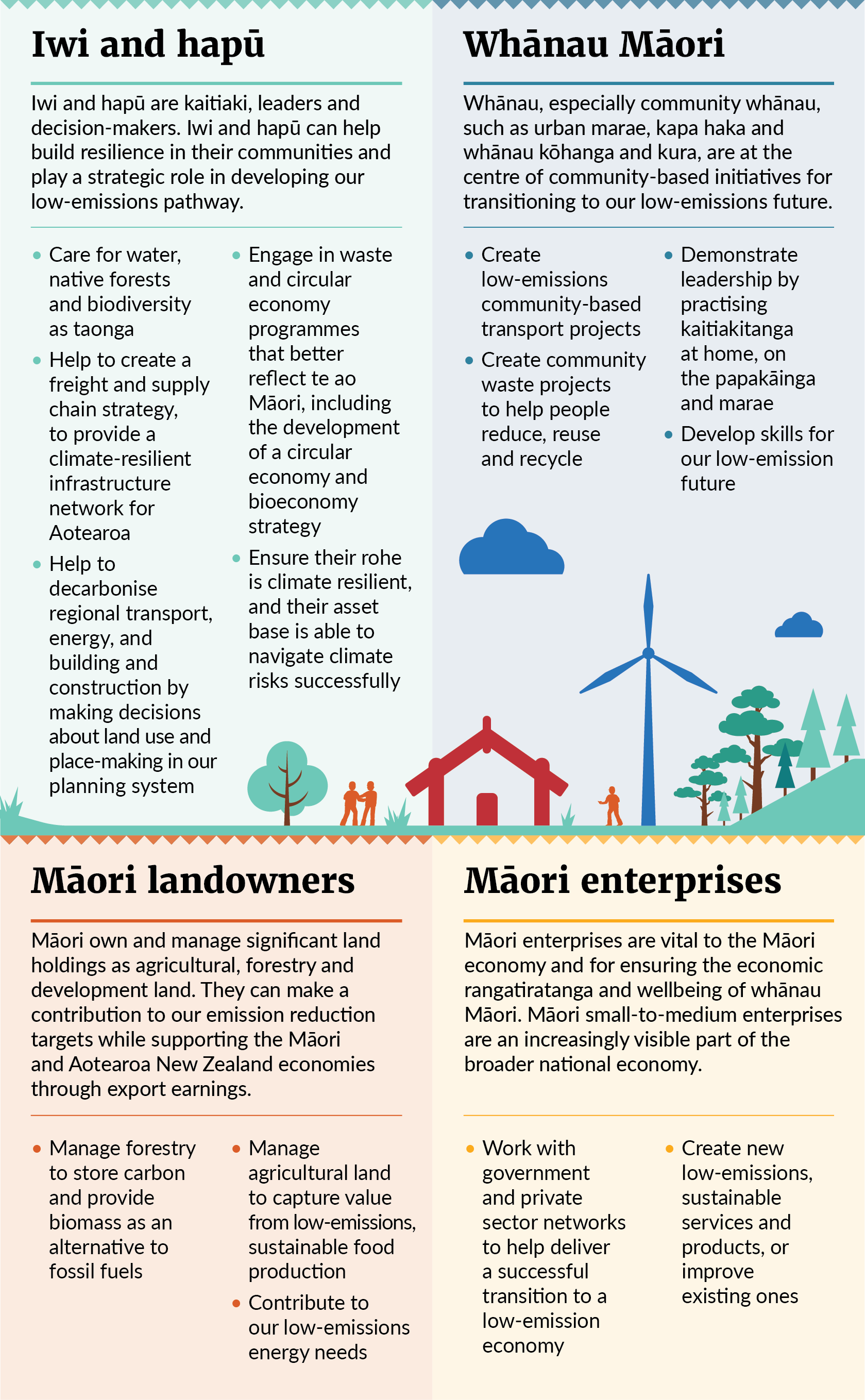 Empowering Māori | Ministry for the Environment