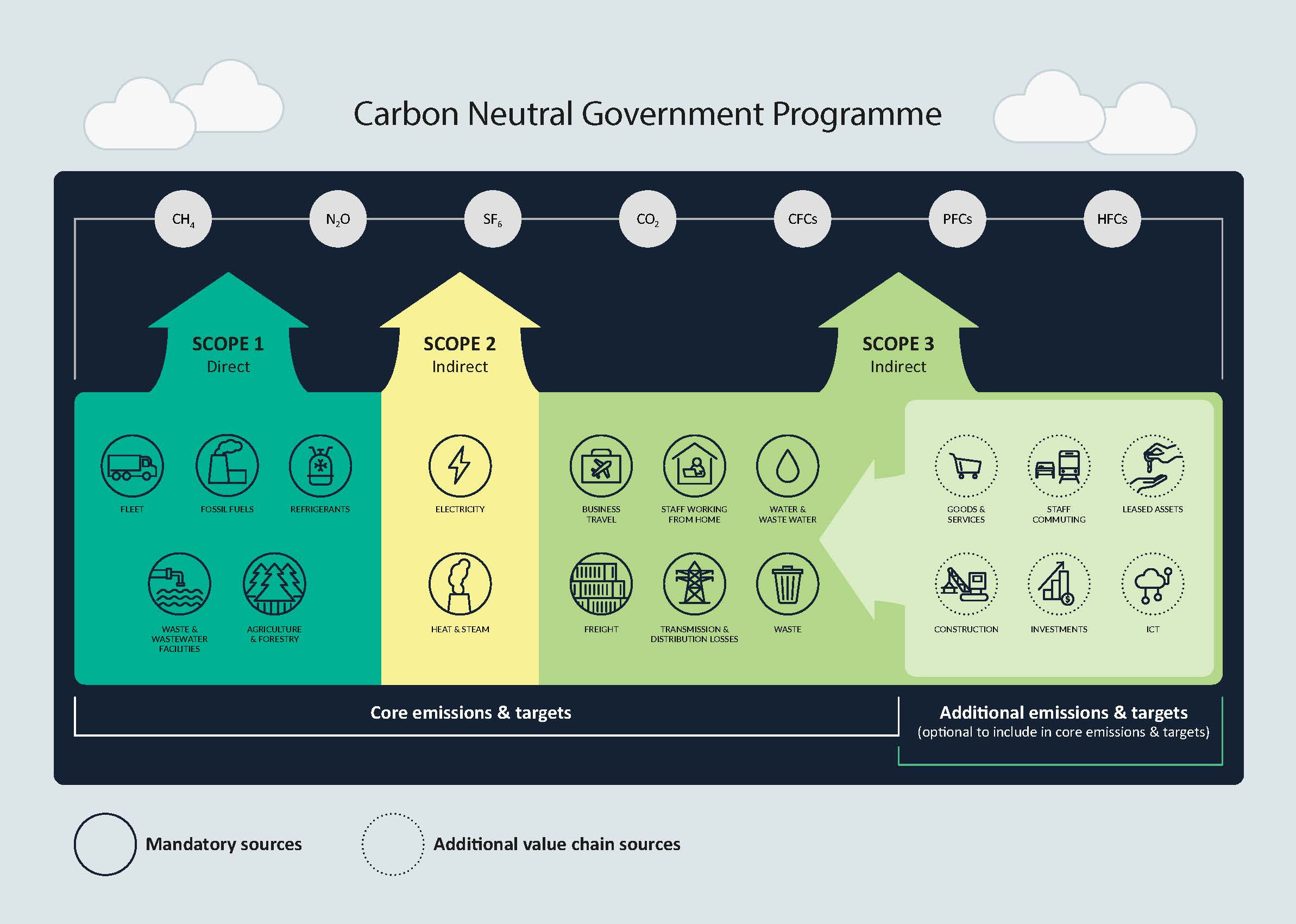 Further information on CNGP reporting | Ministry for the Environment