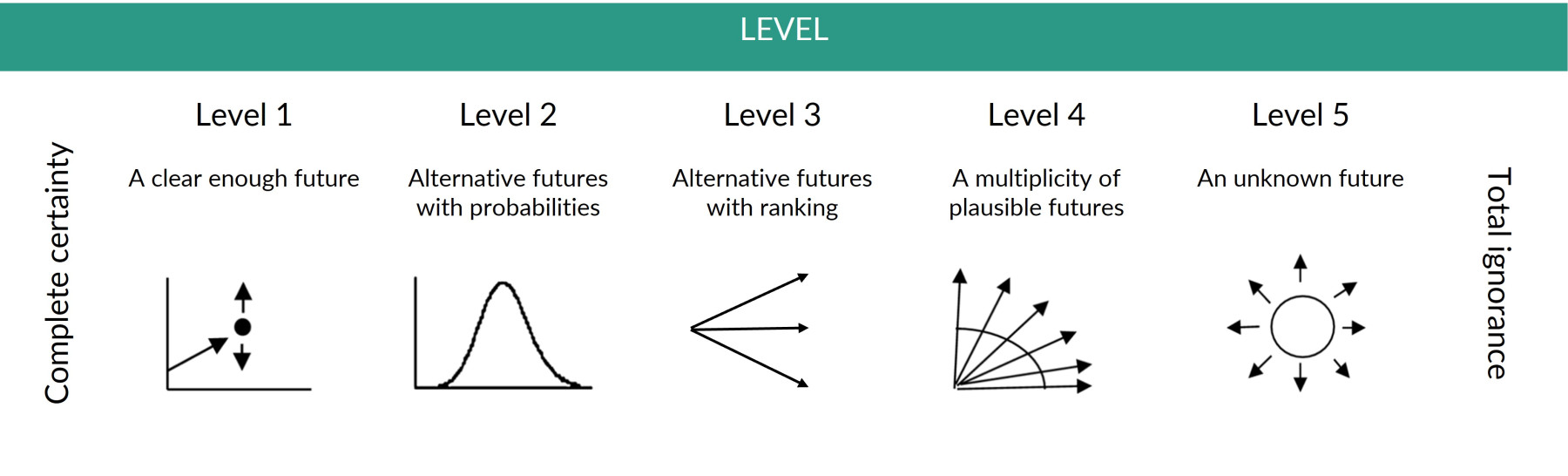 About climate scenarios | Ministry for the Environment