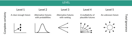 About climate scenarios | Ministry for the Environment