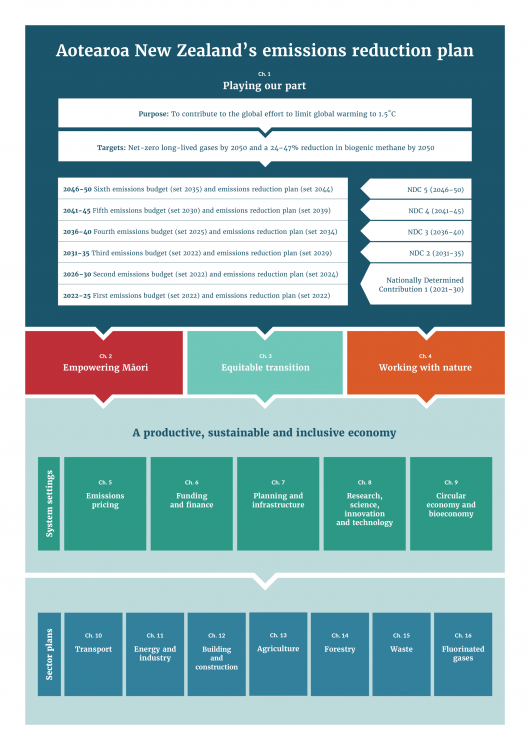 Executive summary | Ministry for the Environment
