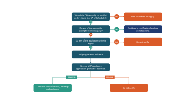 Understanding Plan Stop | Ministry for the Environment