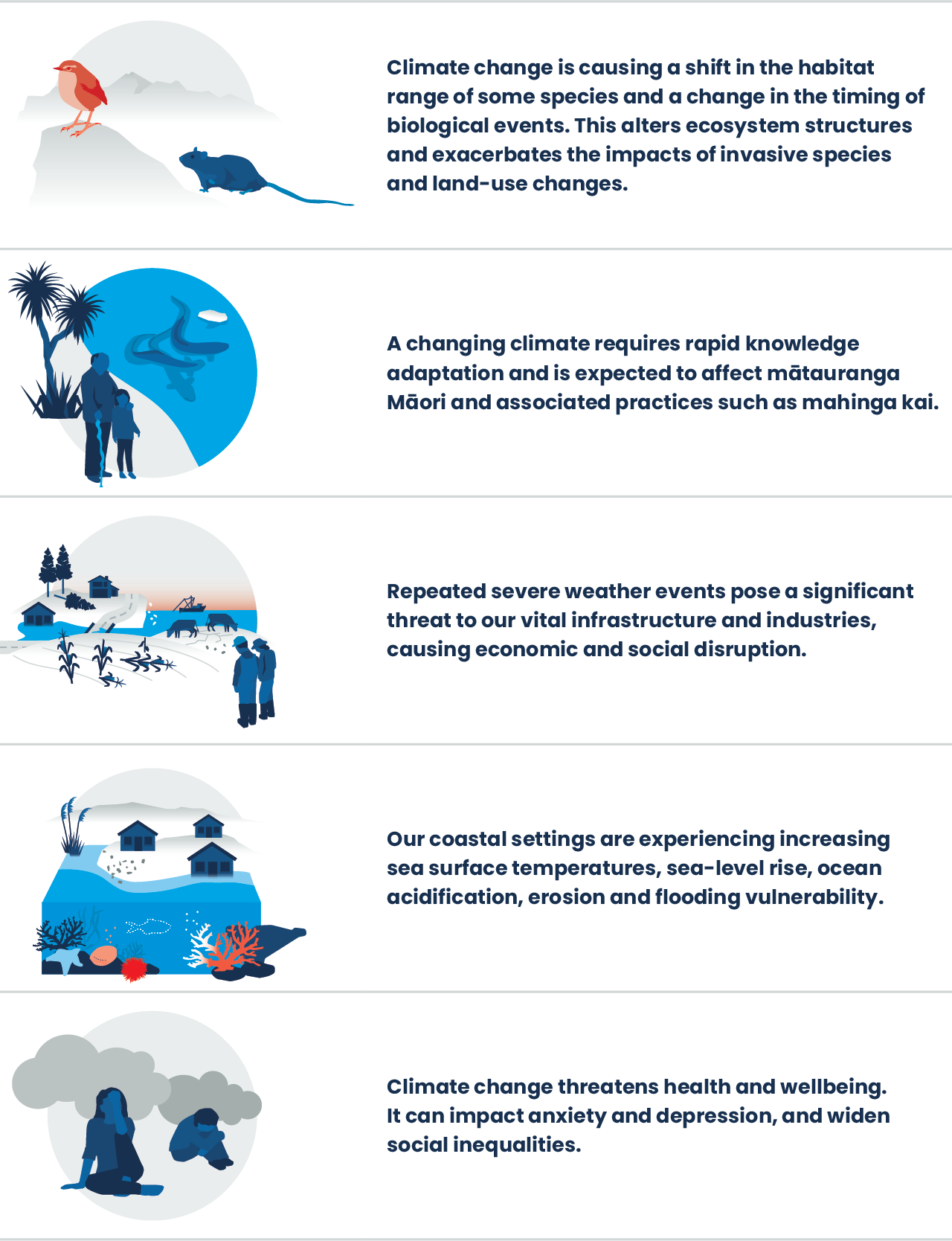 Impacts on biodiversity, and our cultural, social and economic ...