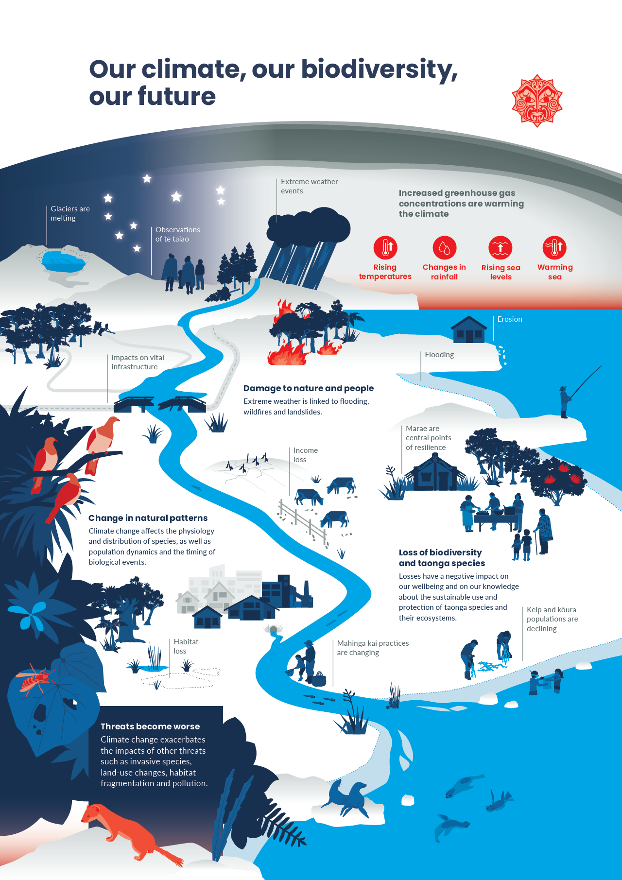 Introduction | Ministry for the Environment