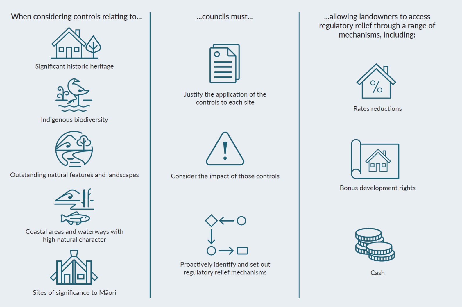 Better planning for a better New Zealand | Ministry for the Environment