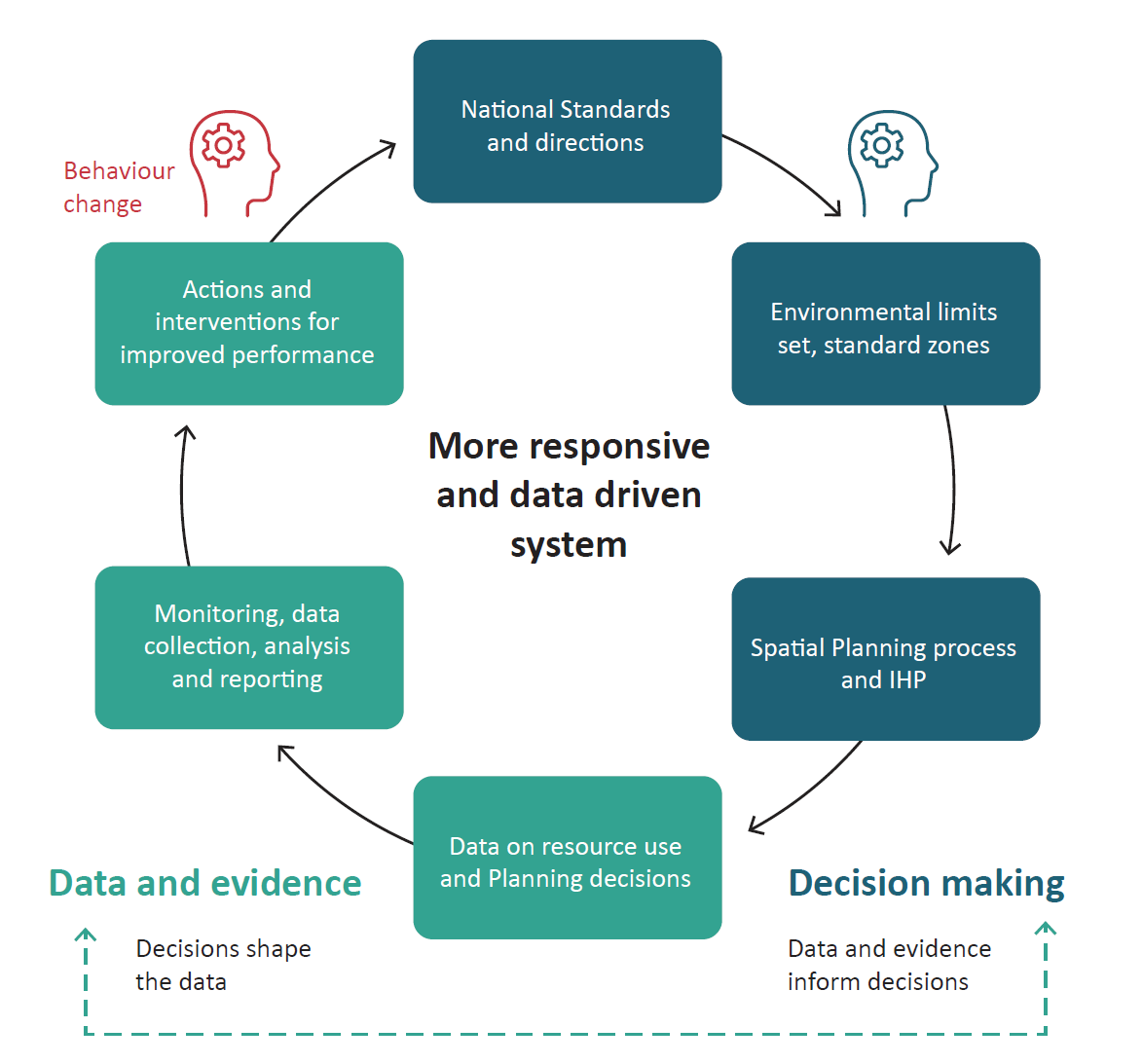 Better planning for a better New Zealand | Ministry for the Environment