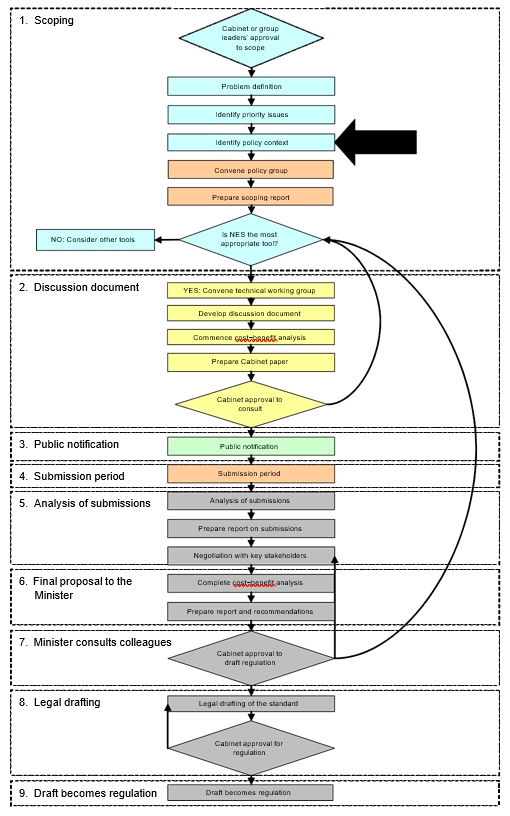 Working towards a comprehensive policy framework for managing ...