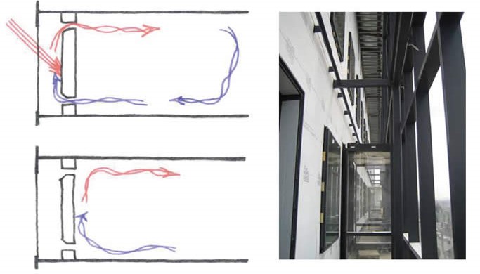 3: Guidance on Passive Solar Design | Ministry for the Environment