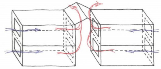 3: Guidance on Passive Solar Design | Ministry for the Environment