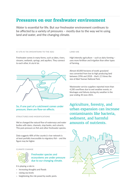 Our freshwater 2023 | Ministry for the Environment