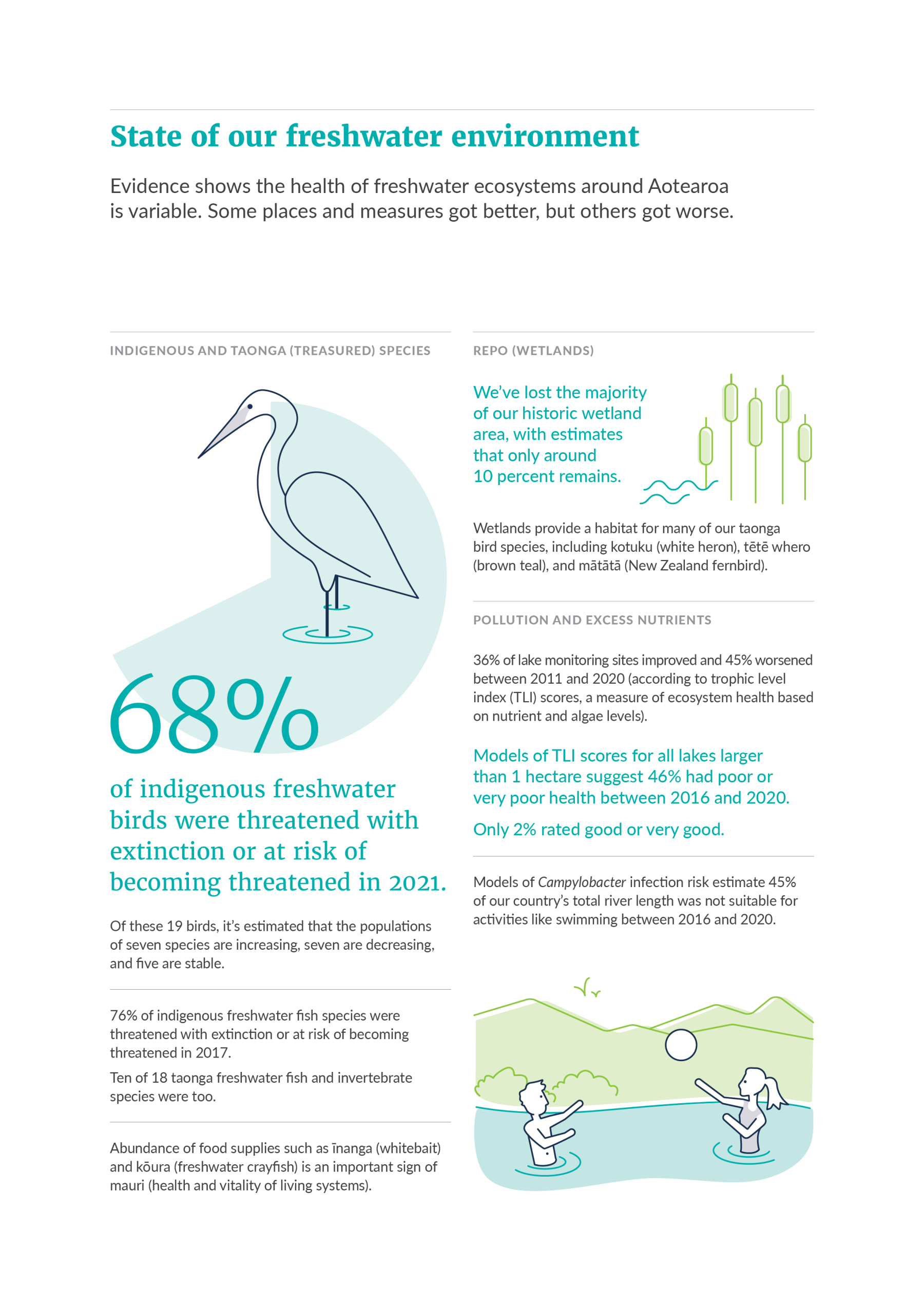 Our freshwater 2023 | Ministry for the Environment