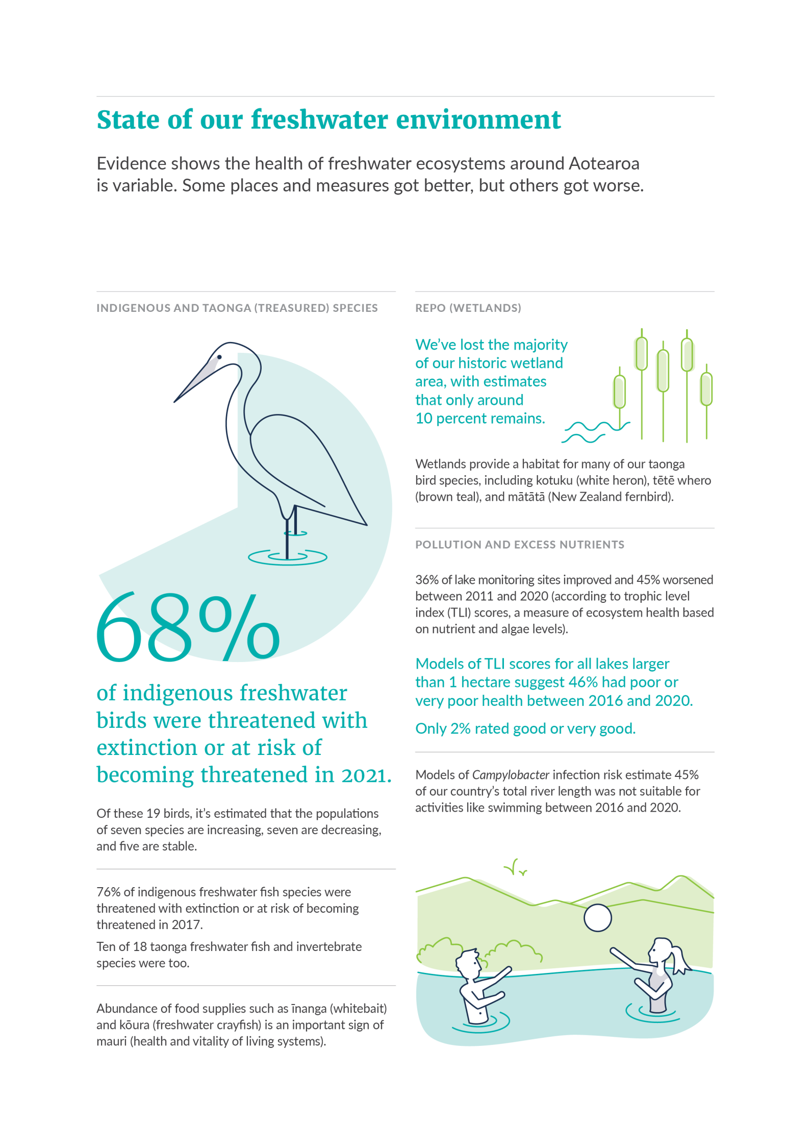 Our freshwater 2023 | Ministry for the Environment