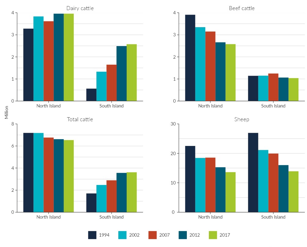 Water Pollution Graphs Charts Environment And Ecology Infographics.