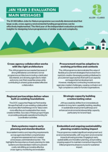 J4N Year 3 Evaluation - Main Messages | Ministry for the Environment