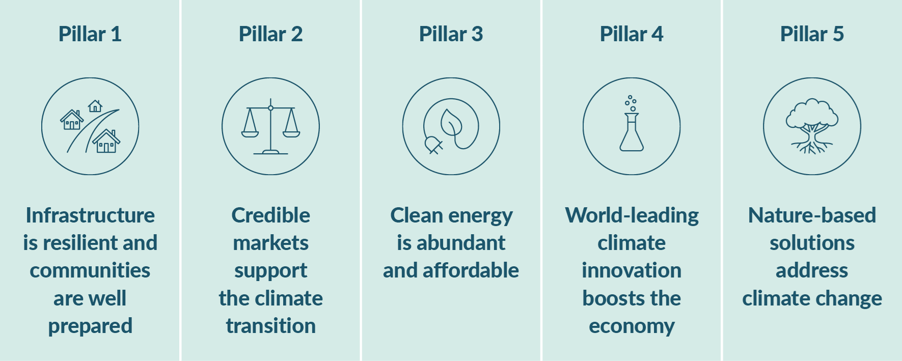 New Zealand's second emissions reduction plan 2026–30 | Ministry for ...