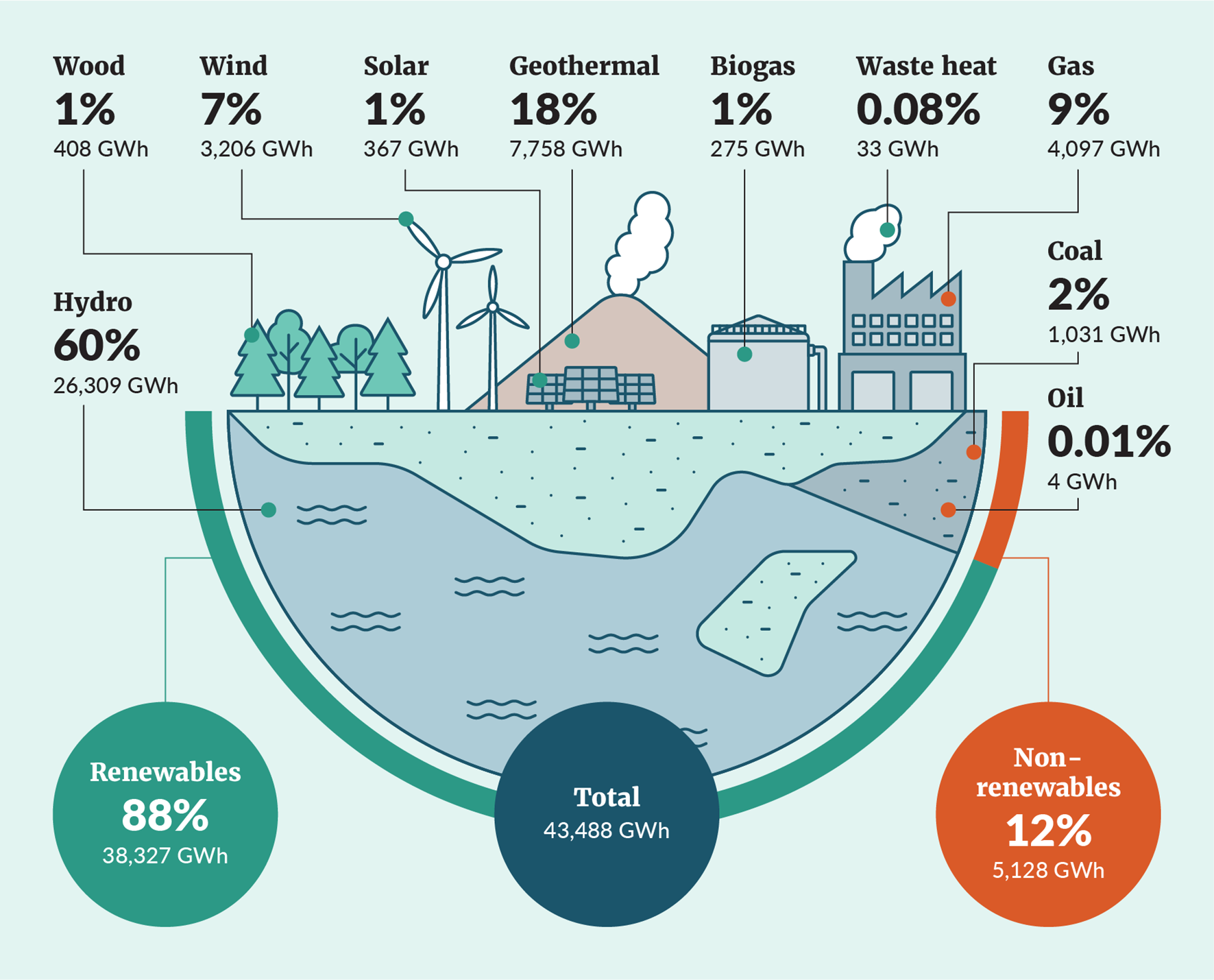 Sector policies and plans | Ministry for the Environment