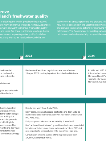 Regulations to improve Aotearoa New Zealand’s freshwater quality ...