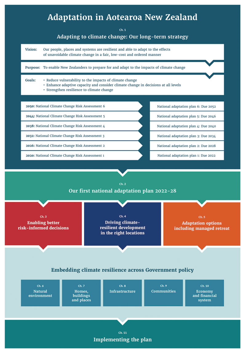 Executive summary | Ministry for the Environment