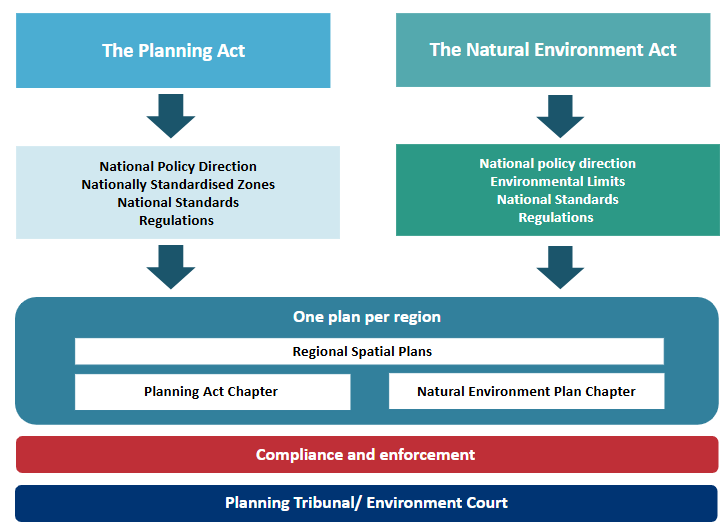 Resource management update - April 2025 | Ministry for the Environment