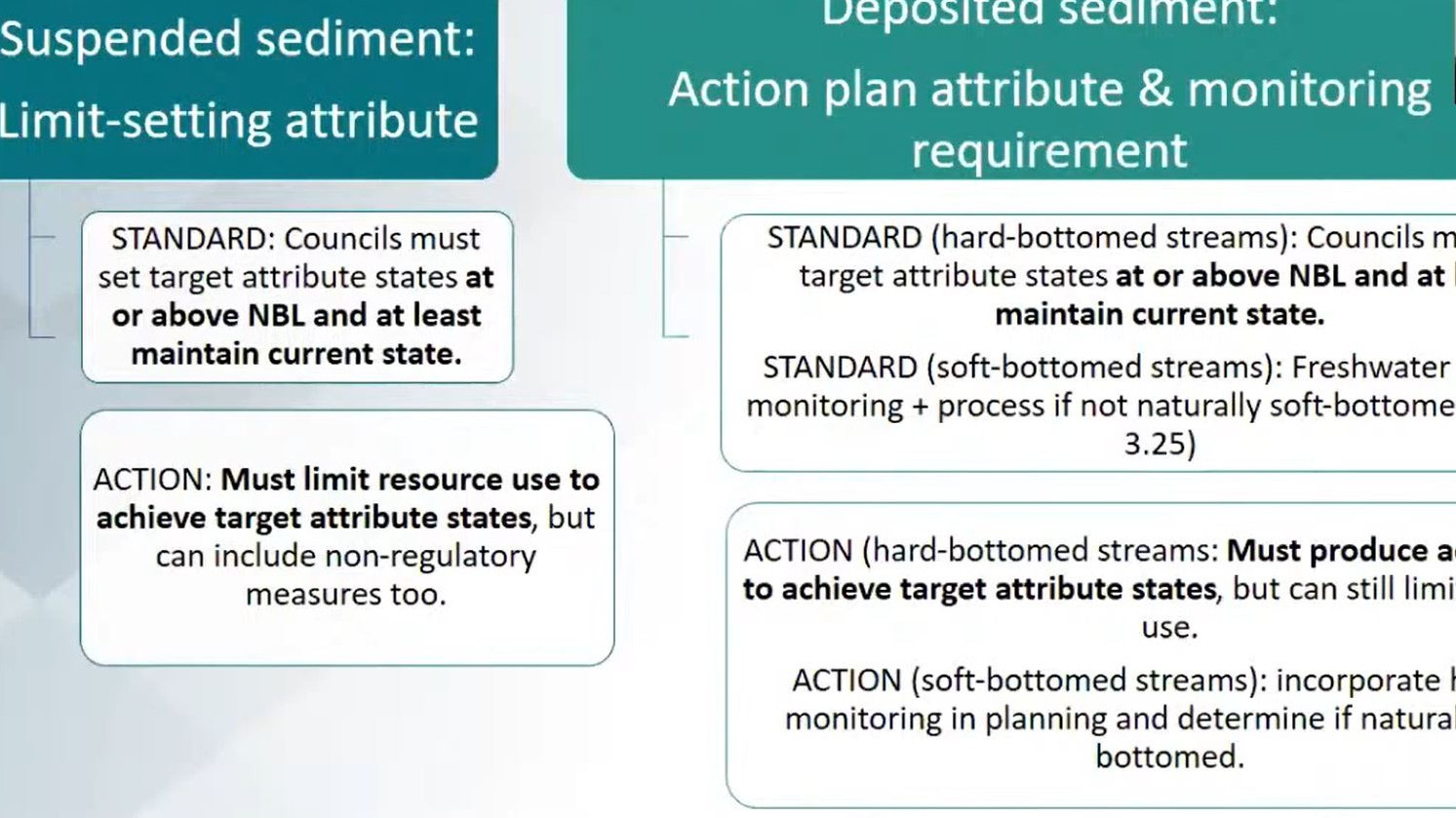 National objectives framework: process | Ministry for the Environment